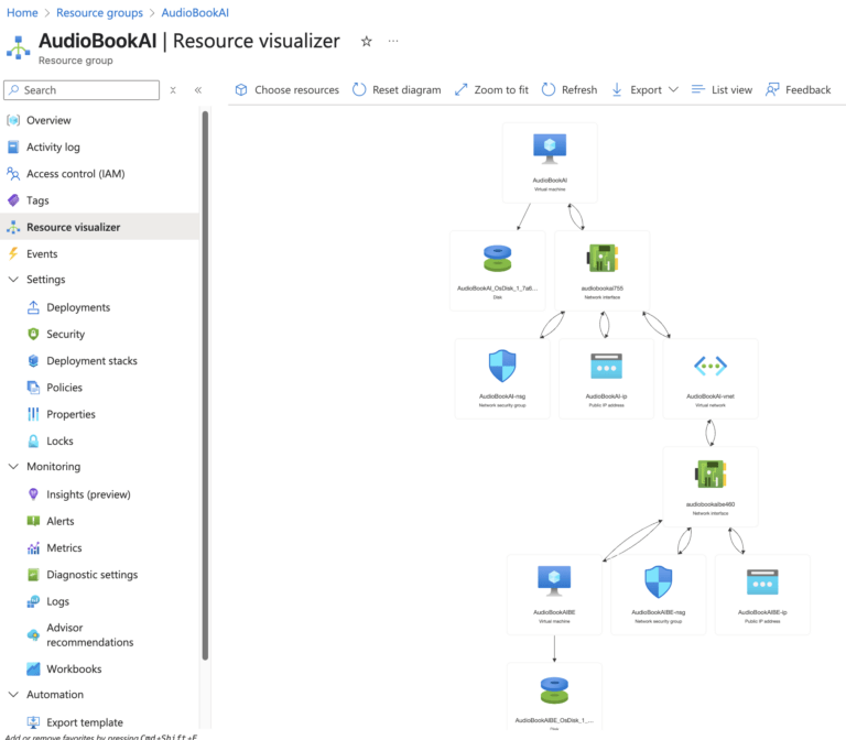 Top Tools To Automatically Generate Azure Resource Architecture ...